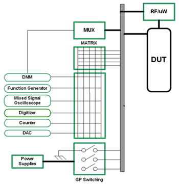 Test Systems Using LXI - LXI Standard